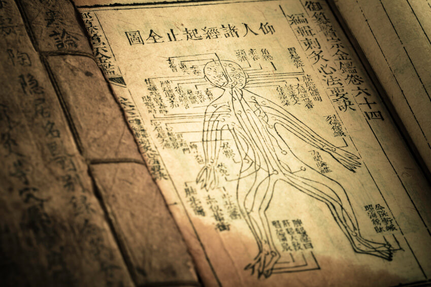 Chinese Medicine Melbourne Acupuncture Australia